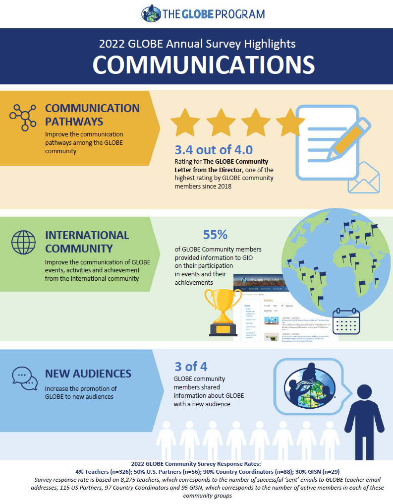 GLOBE Information Sheets - GLOBE.gov