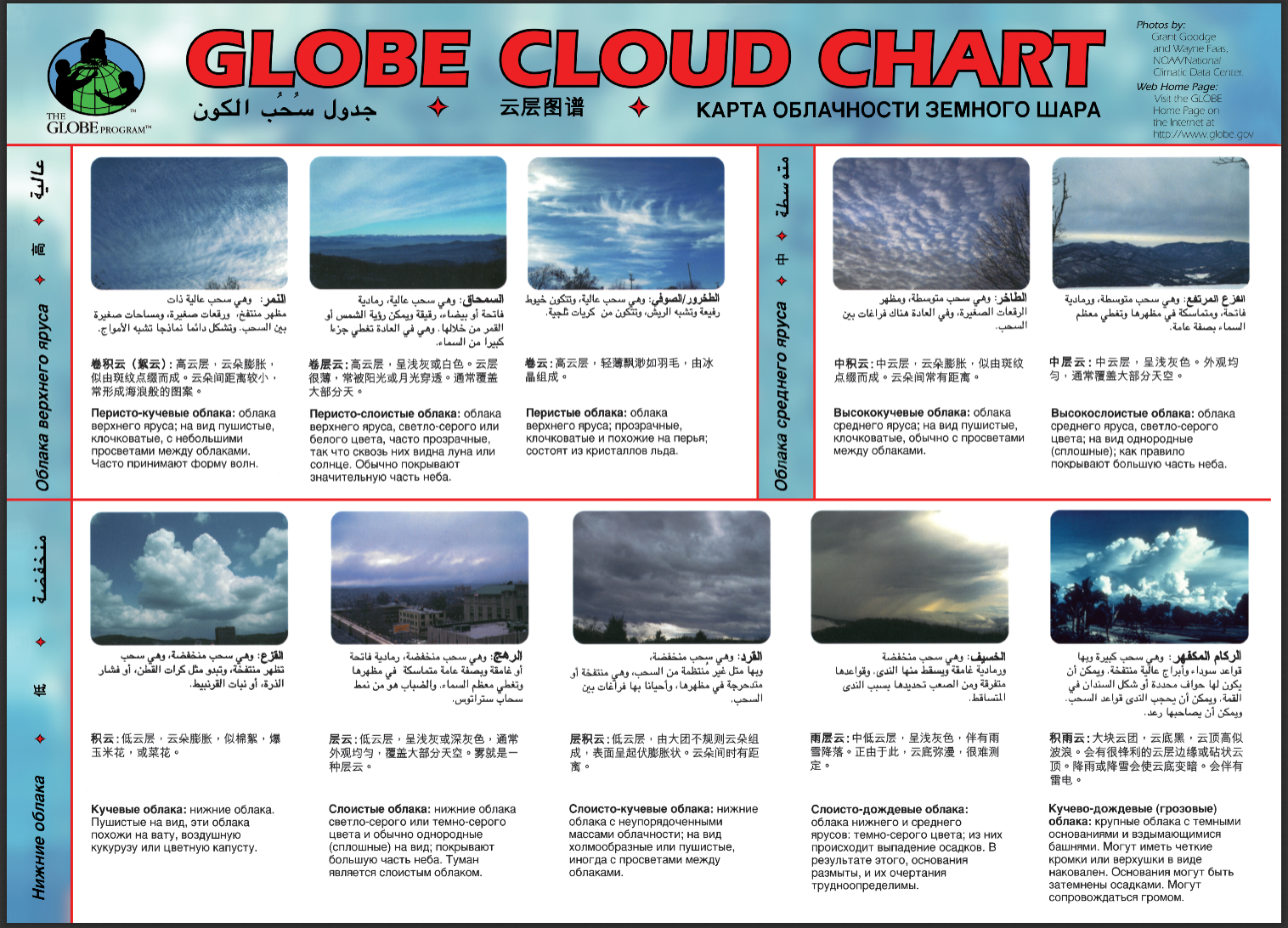 Clouds and Contrail Charts - GLOBE.gov