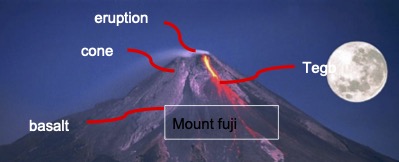 Frank D. Spaziano Elementary School - Mission Earth - GLOBE.gov